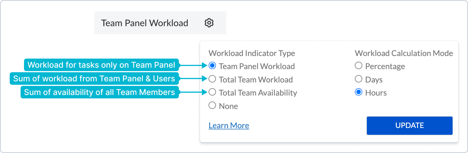 Team Panel Workload Modes